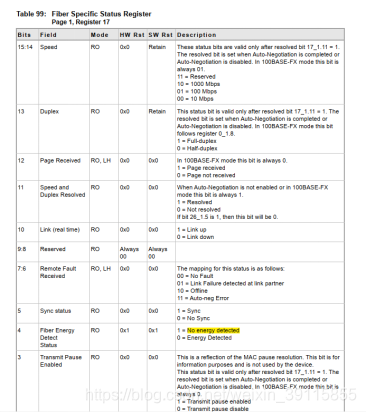 Hi3559AV100-网口调试_hi3559a 网口设备树-CSDN博客