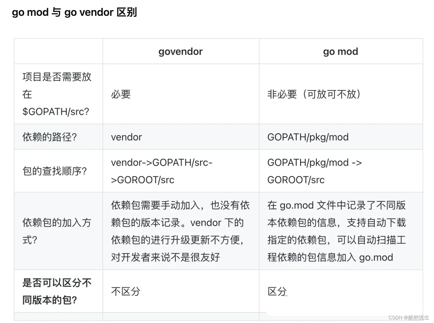 【Golang那些事】Goland的go mod配置不生效的问题_为什么go mod 没有用-CSDN博客