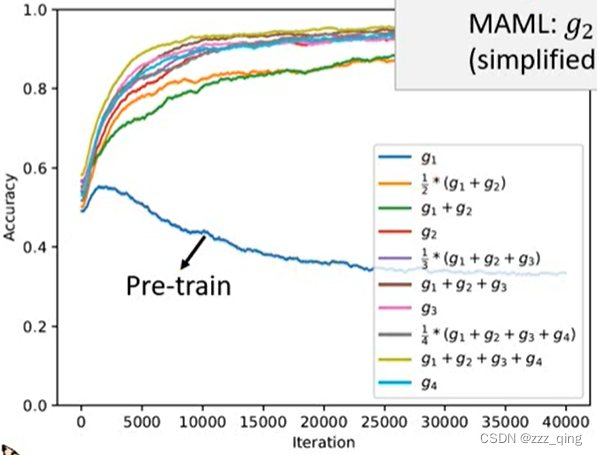 Lecture 15：元学习meta Learning2metric Based Meta Learning Algorithm Prototypical Csdn博客