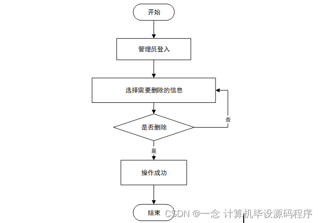 【附源码】java计算机毕业设计计算机配件价格查询微信小程序(程序lw部署)微信小程序电脑配件报价系统 Csdn博客