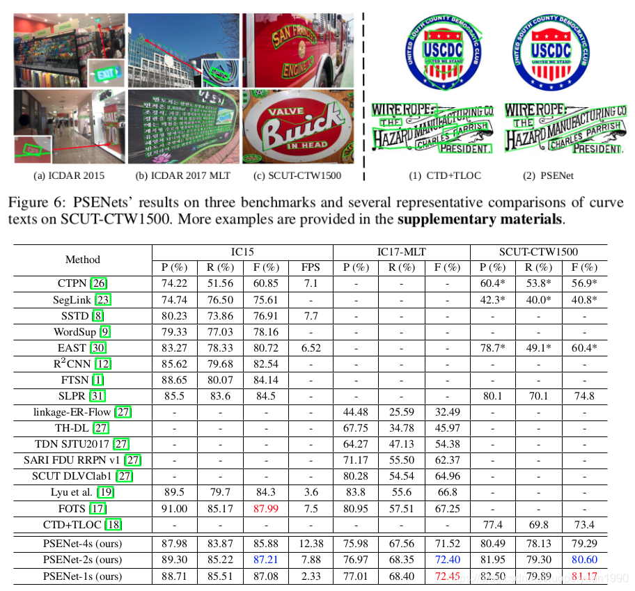 PSENet核心点笔记_psenet权重文件-CSDN博客