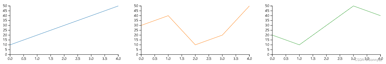 【数据可视化】【2】使用d3.js绘制并更新图表的多条折线_d3js折线图-CSDN博客