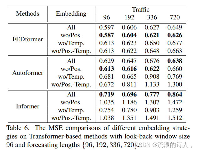DLinear模型:Are Transformers Effective for Time Series Forecasting?-CSDN博客