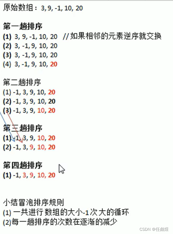 Java实现冒泡排序优化 Csdn博客