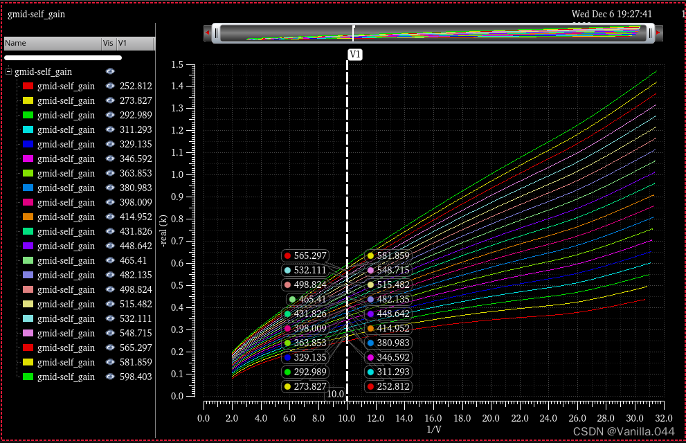gmid方法设计五管OTA二级运放_gmid设计方法-CSDN博客