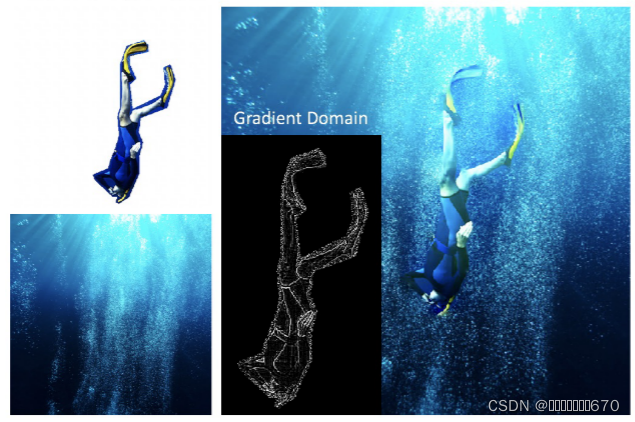 Deep_image_blend_deep image blending-CSDN博客