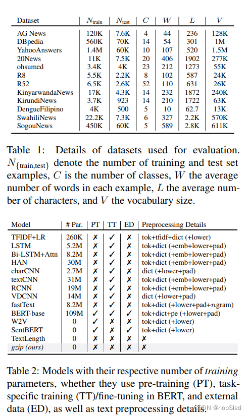 “Low-Resource” Text Classification: A Parameter-Free Classification Method with Compressors翻译-CSDN博客