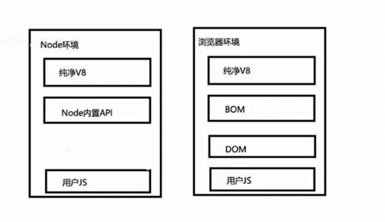 js逆向之补环境-proxy-CSDN博客
