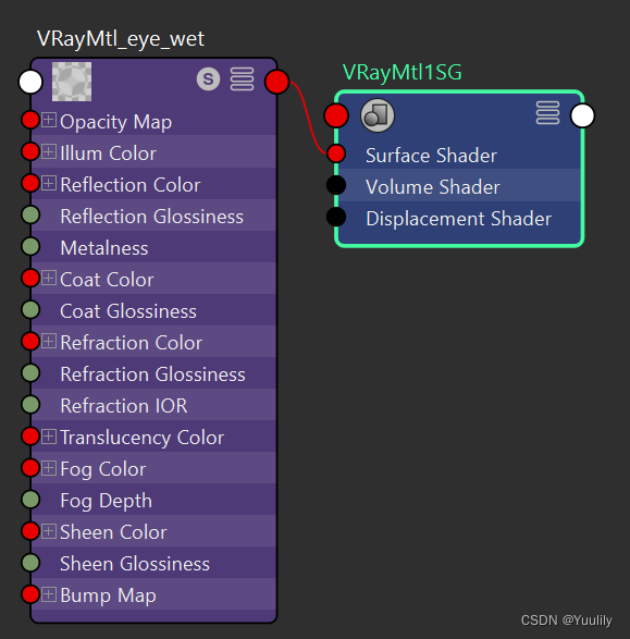 CG 超写实眼球 maya 制作_eyewet-CSDN博客