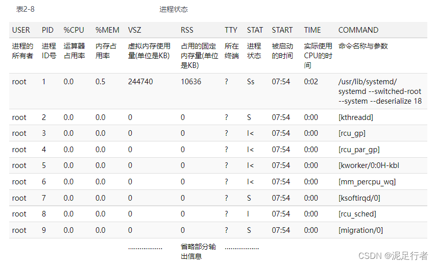 《linux就该这么学》第2章-新手必须掌握的linux命令_linux every 1.0s-CSDN博客