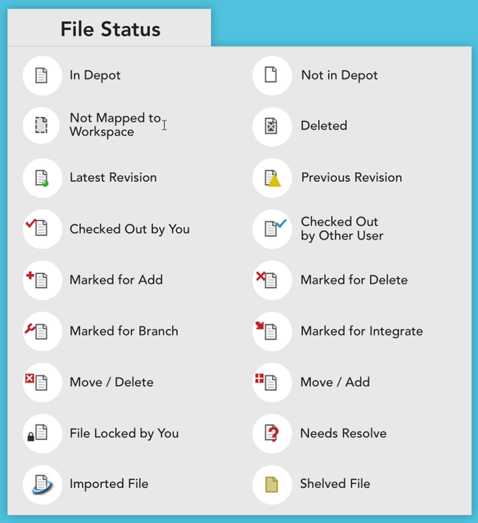 perforce客户端安装与使用 vscode实用perforce插件_perforce下载-CSDN博客