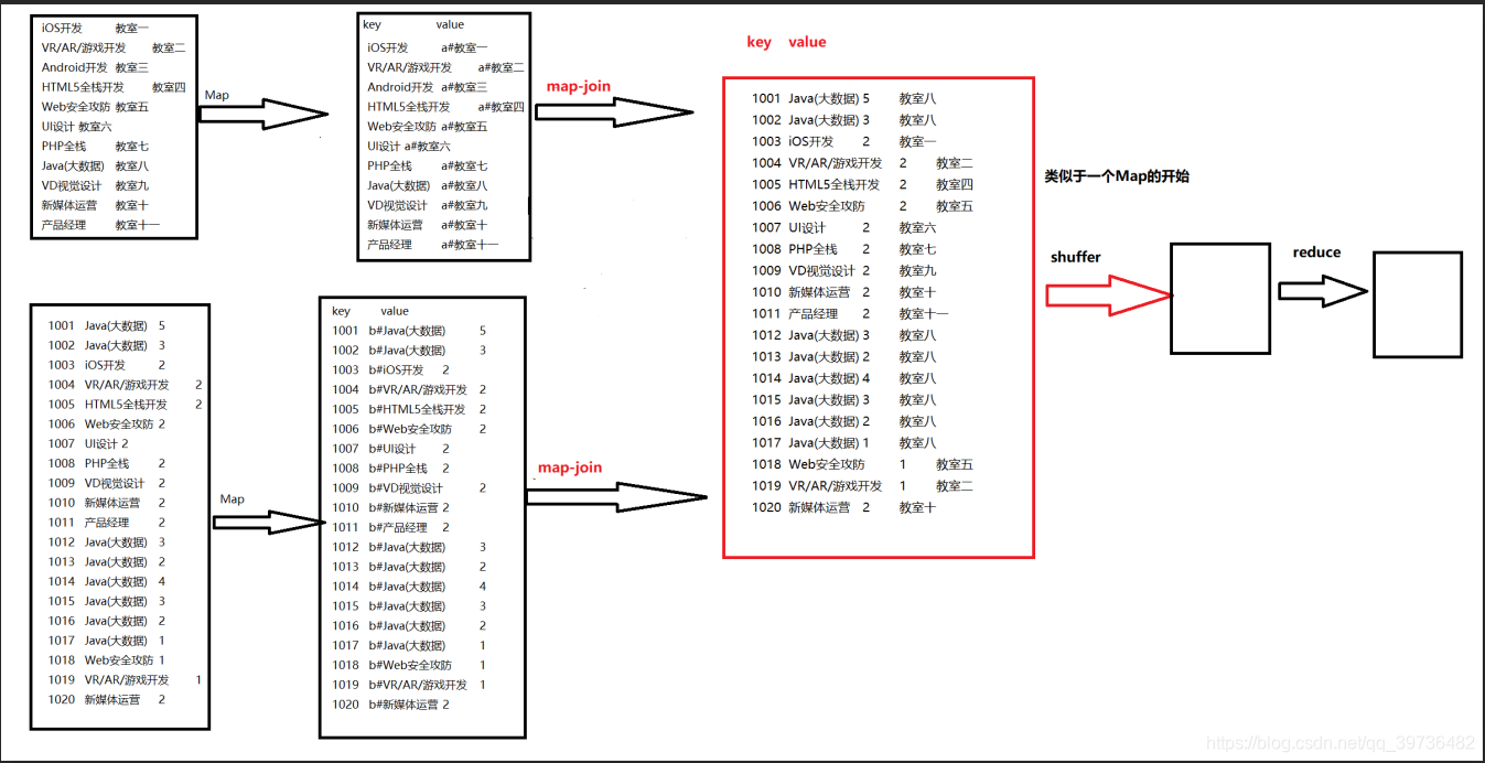 MapReduce 之Map 端 join_mapjoin解析mapreduce-CSDN博客