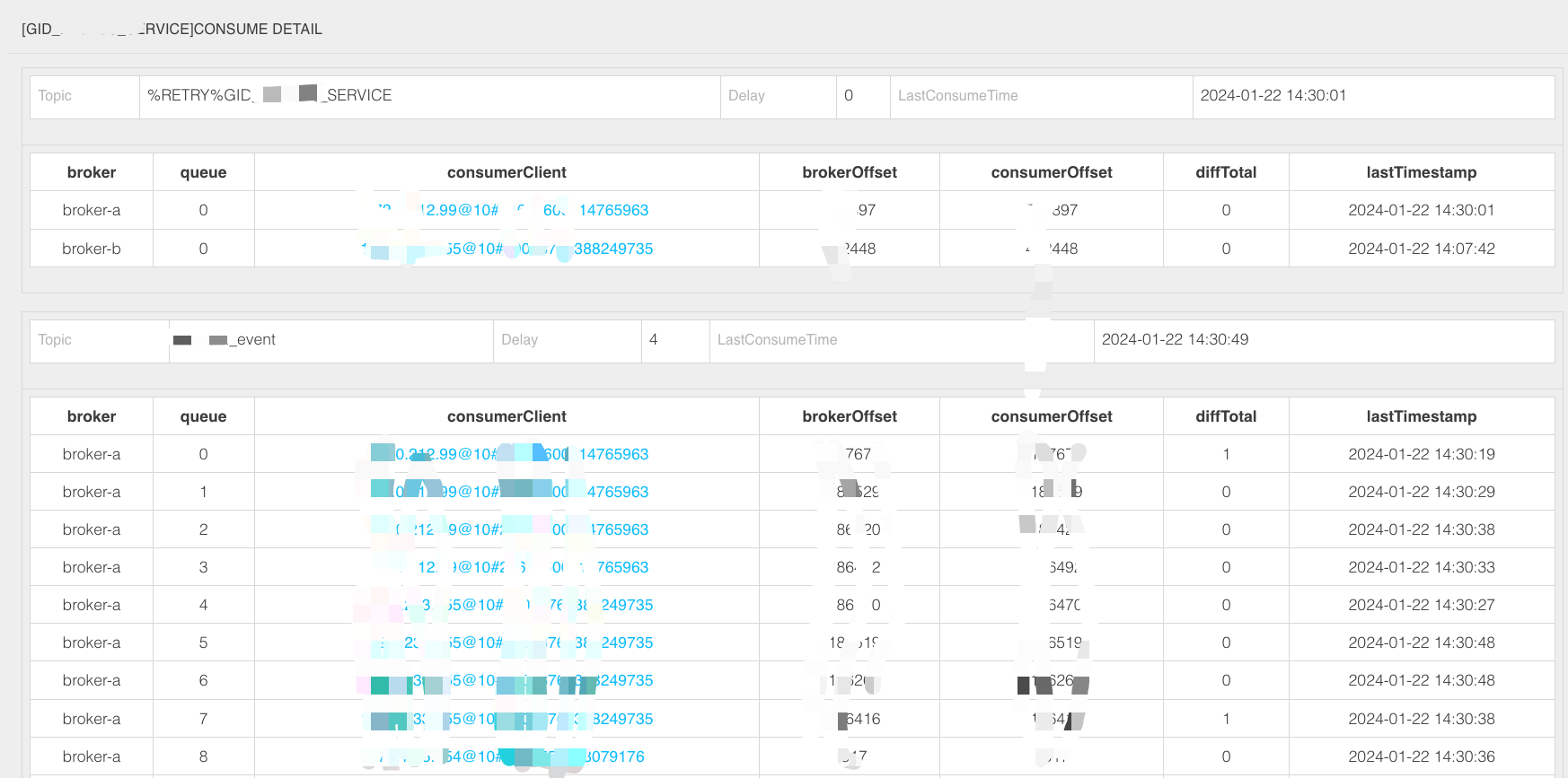 RocketMQ源码分析之消费进度查询(附带pop消费进度查询坑处理)_rocketmq查看消费情况-CSDN博客