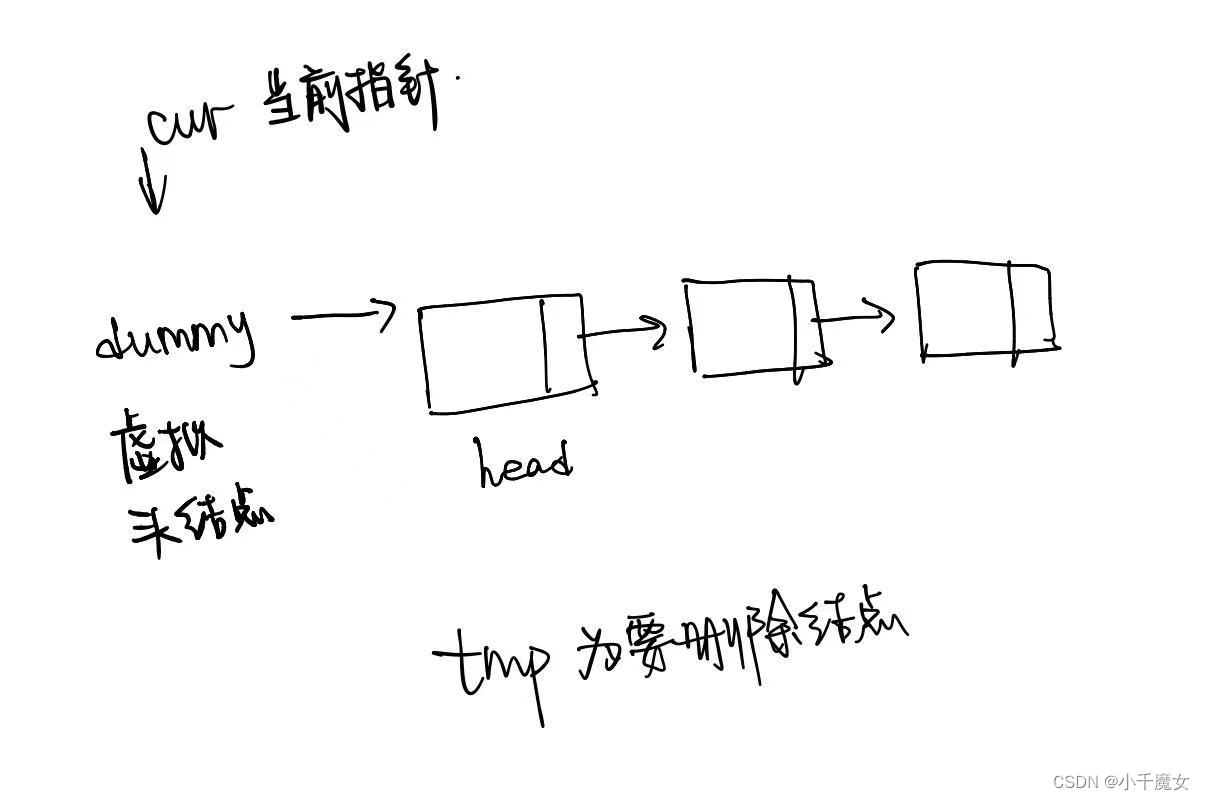 代码随想录Day3—203，707，206-CSDN博客