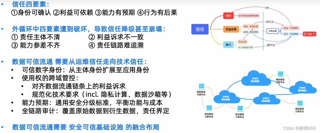 第1讲:数据可信流通,从运维信任到技术信任丨隐私计算实训营 第2期(学习笔记)建立数字信任数据要素可信流通的信任基础、内在逻辑与实现框架