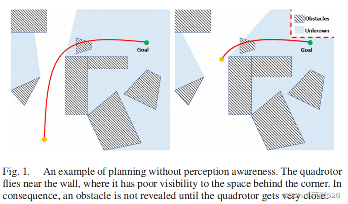【论文阅读】RAPTOR: Robust and Perception-Aware Trajectory Replanning for Quadrotor Fast Flight-CSDN博客