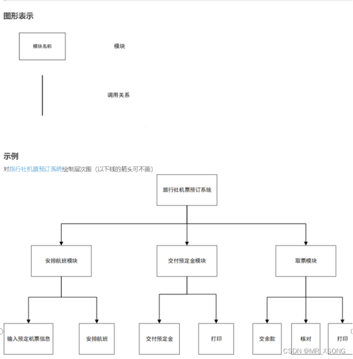 TYUT软工导论各班老师重点（2023年_什么是描述解决一个问题所遵循的一步步指令-CSDN博客