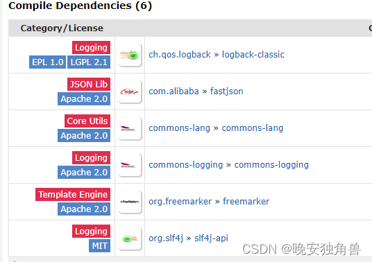 Java代码一键生成数据库文档（案例详解）java快速生成数据库文档 Csdn博客
