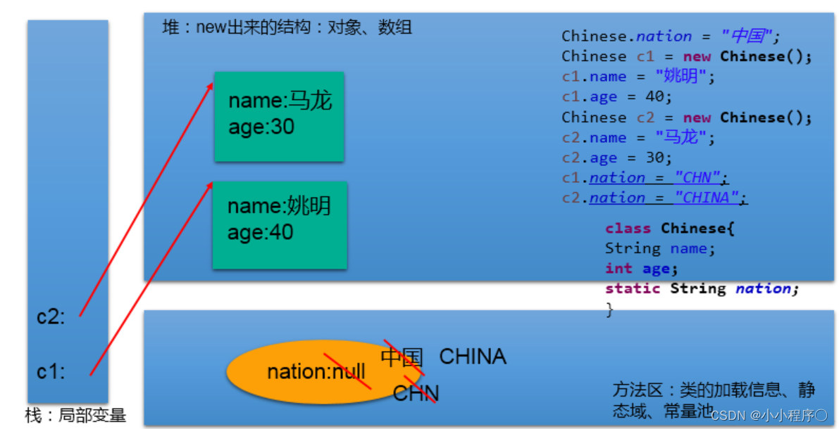 【Java SE学习】Day6 JavaSE面向对象（下）看着三篇就够了-CSDN博客