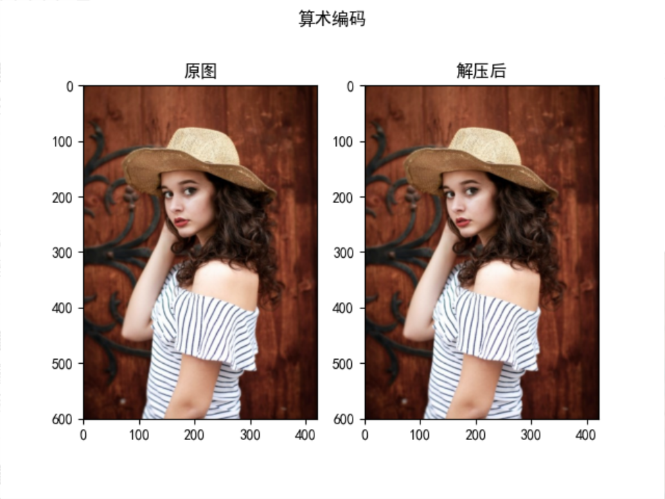 53 Python图像处理之图像编码 算术编码假设信源符号为x 00011011 其中各符号的概率为px 010402 Csdn博客 