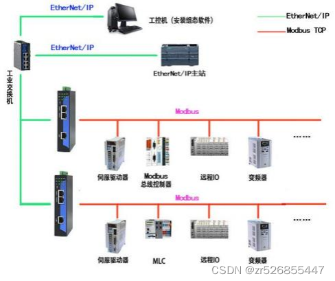 EtherNet/IP 转 ModbusTCP_ethernetip转modbus-CSDN博客