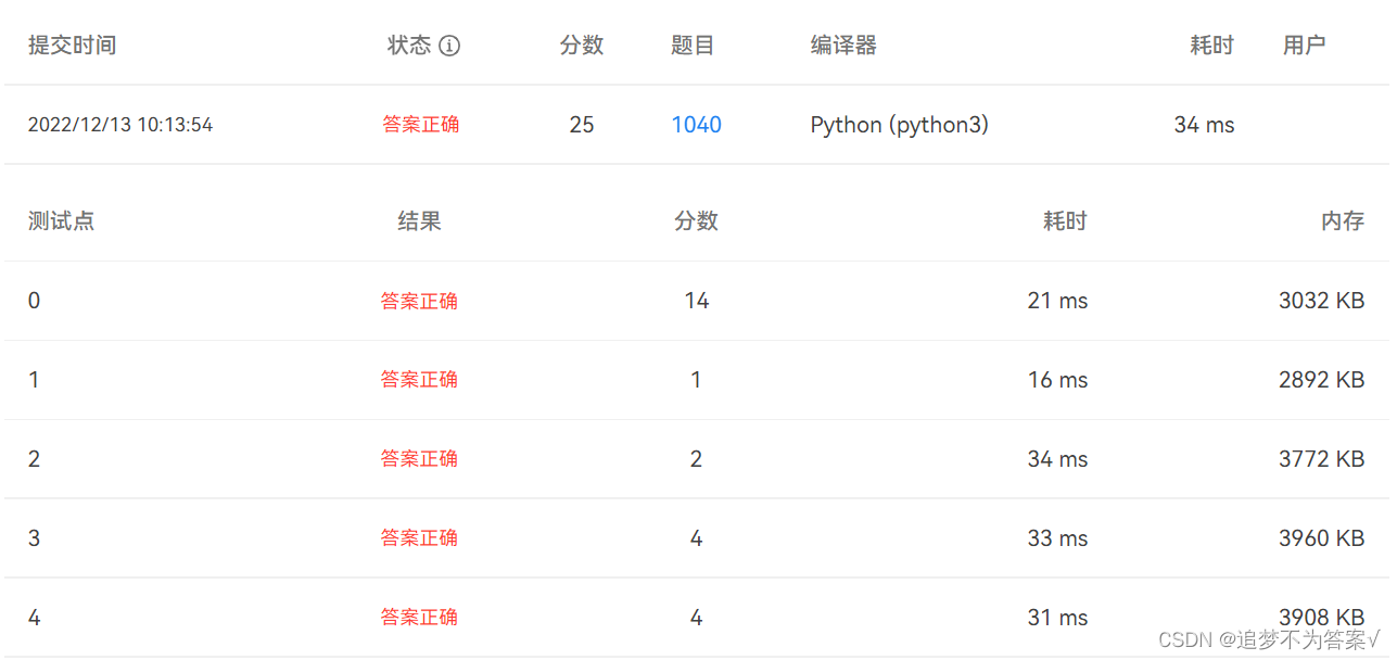 1040 有几个PAT PAT (Basic Level) Practice_1040 有几个pat python-CSDN博客