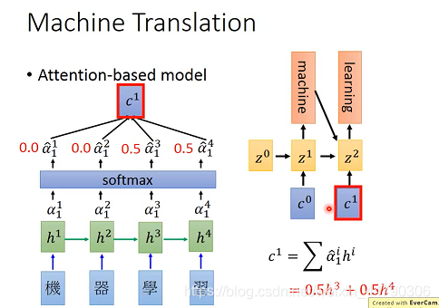 李宏毅机器学习笔记——16. Conditional Generation by RNN&Attention(RNN条件生成与注意力机制)-CSDN博客