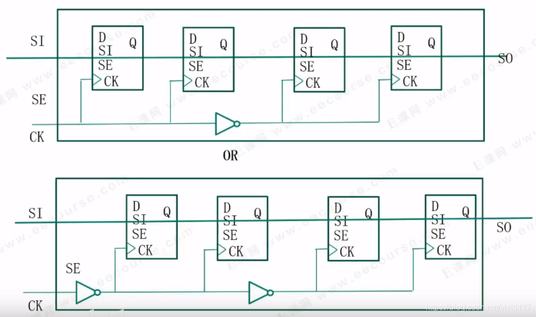 SOC Scan Synthesis practice（扫描链scan chain分析）_没有扫描链复位键怎么办-CSDN博客