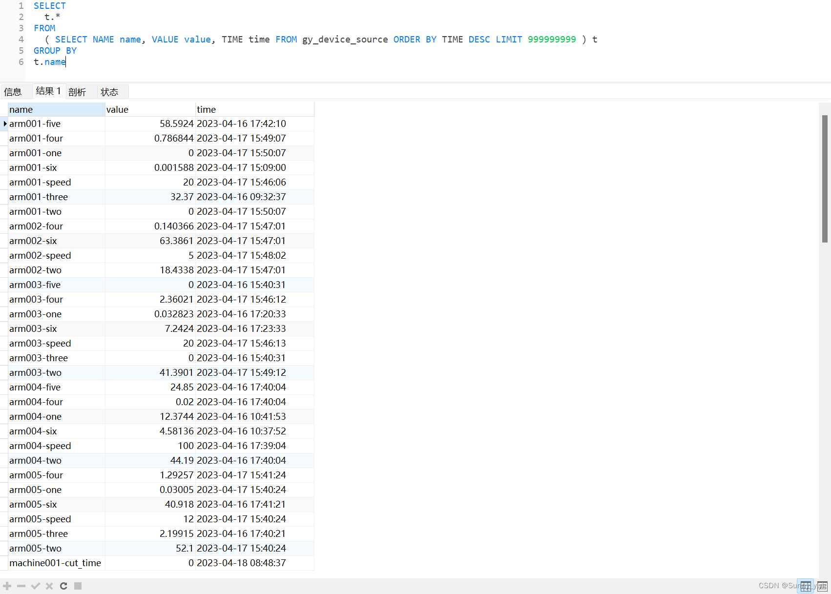 Mysql分组后,组内排序,然后取每组的第一条数据mysqlsql 分组之后排序再选一条 Csdn博客 9989