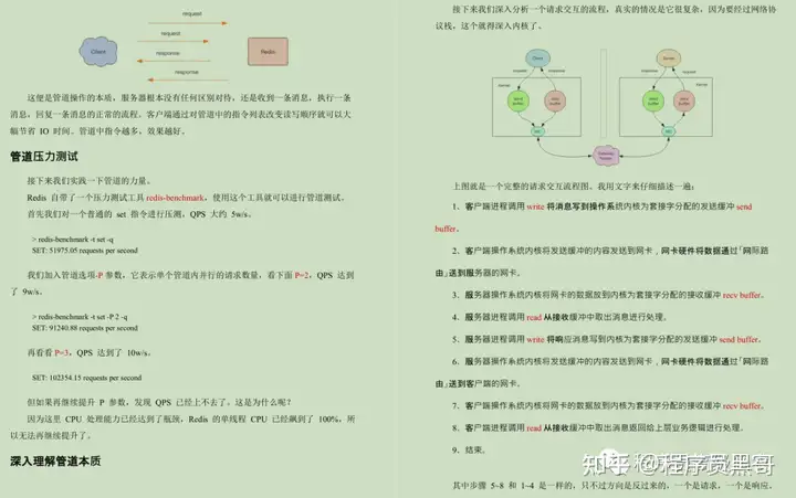 赞不绝口！仅靠阿里P9分享的 Redis 工作手册，拿到60W年薪Offer-CSDN博客