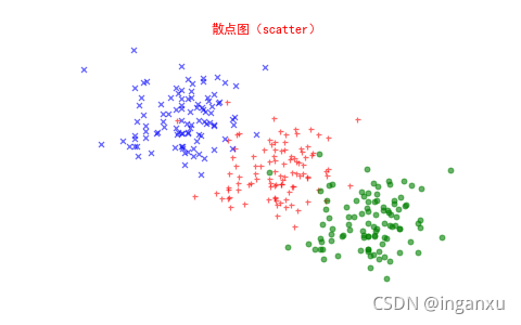 【matplotlib】浅谈python图形可视化练习经验分享_plt.xtick-CSDN博客