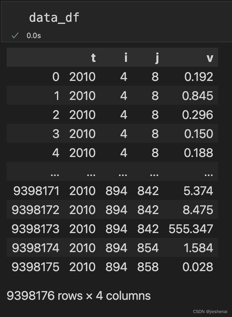 【pandas案例】根据某些相同属性列合并同类数据pandas数据同一列拼接 Csdn博客