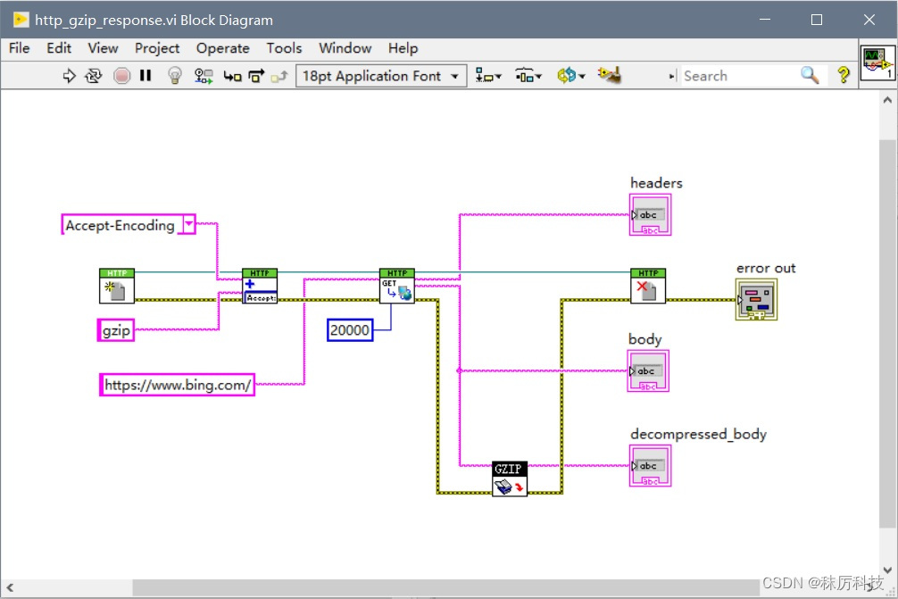 【秣厉科技】LabVIEW工具包——GZip_labview如何将压缩文件解压-CSDN博客