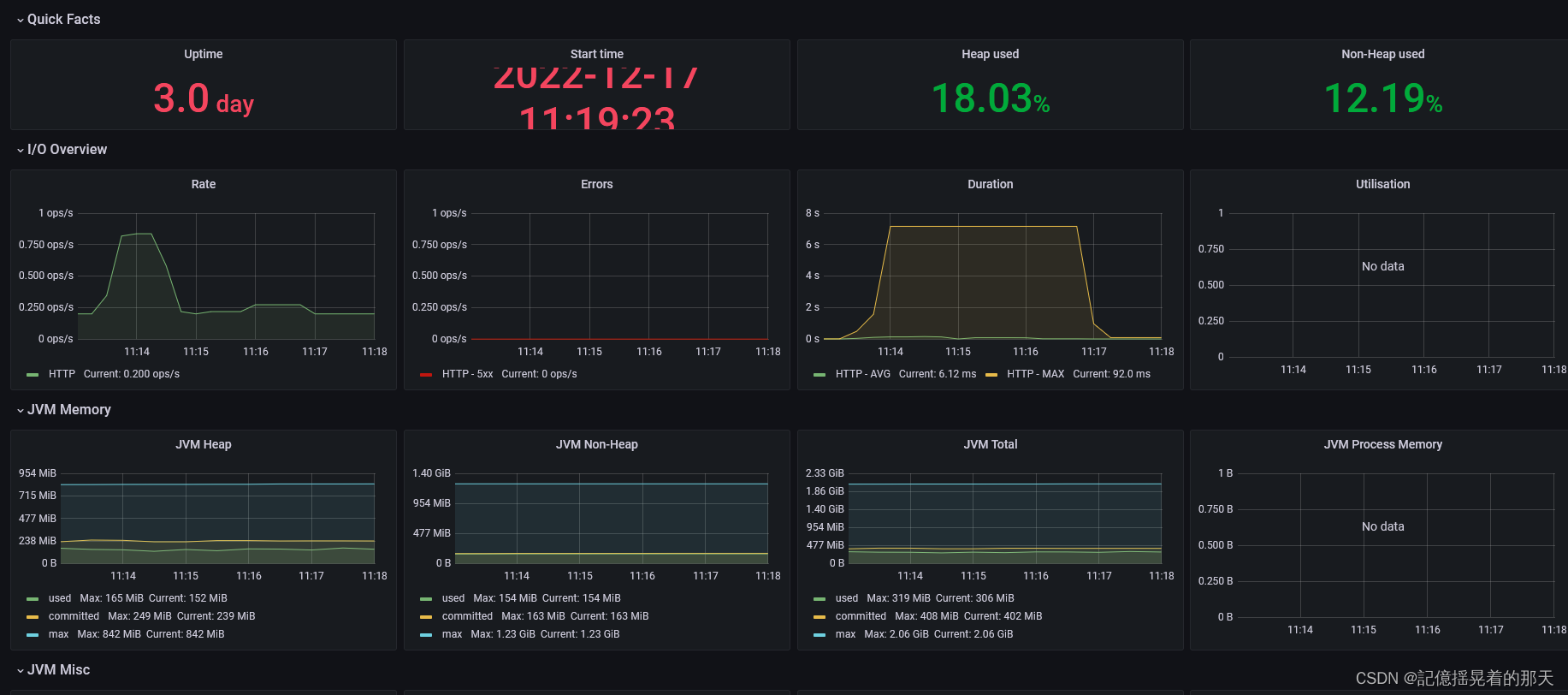 SpringBoot+Actuator+Prometheus+Grafana进行可视化应用监控_actuator 可视化监控工具-CSDN博客