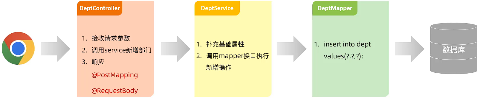SpringBootWeb案例_01_springbootweb基础案例-CSDN博客