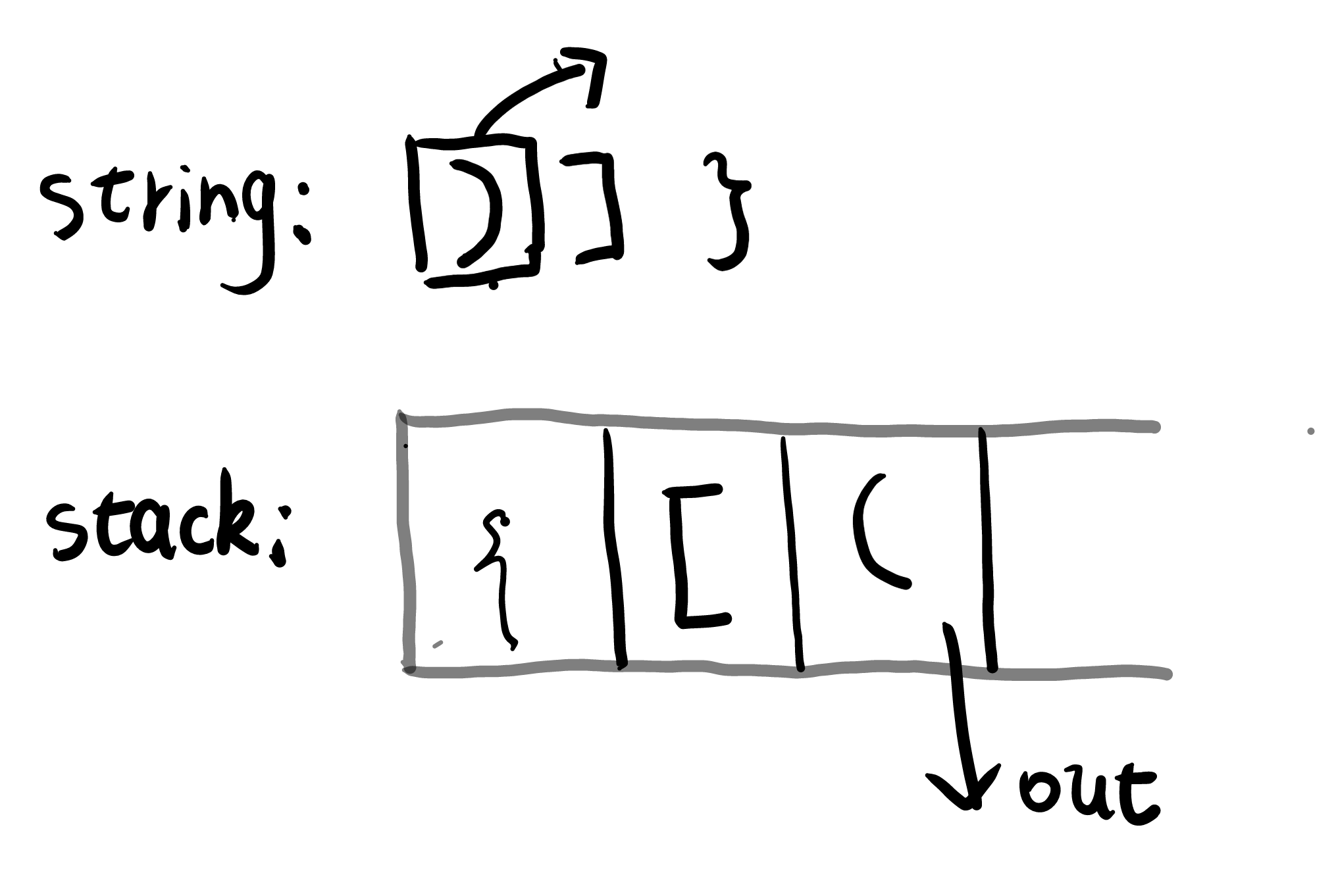 【牛客-算法】NC52 有效括号序列_nc52.括号序列-CSDN博客