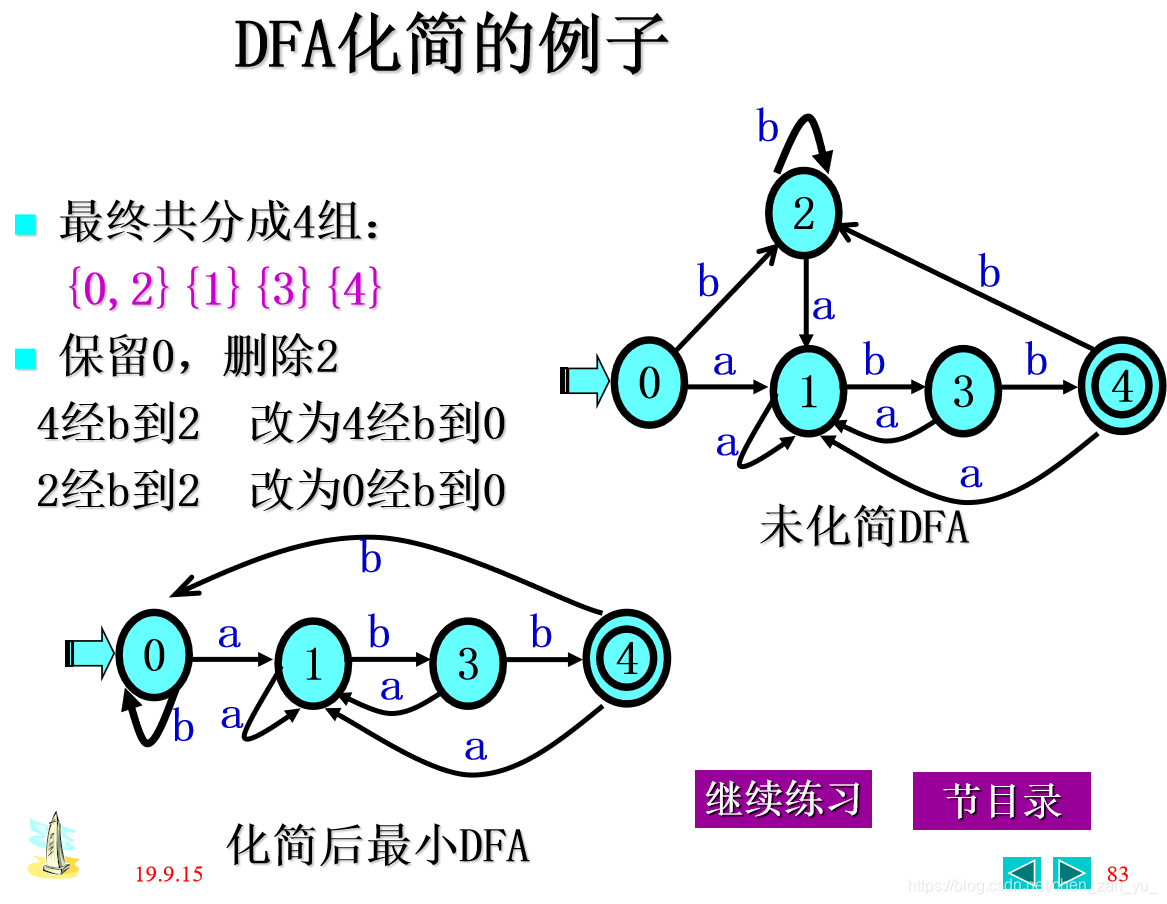 DFA的化简-CSDN博客