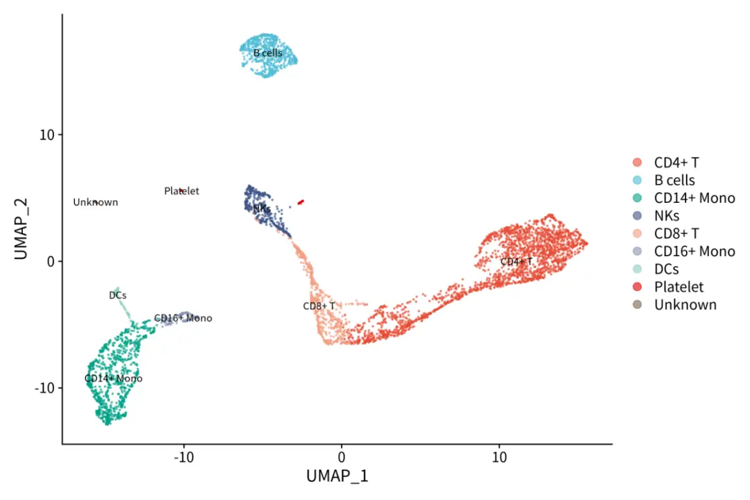 10X单细胞（10X空间转录组）数据分析之NMF（非负矩阵分解）_单细胞nmf-CSDN博客