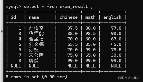 Mysql 的基础知识和sql 语句教你速成上——逻辑清晰涵盖完整sql 键值对数据库 图数据库 Csdn博客