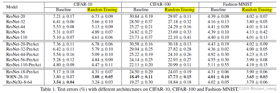 【Random Erasing】《Random Erasing Data Augmentation》-CSDN博客