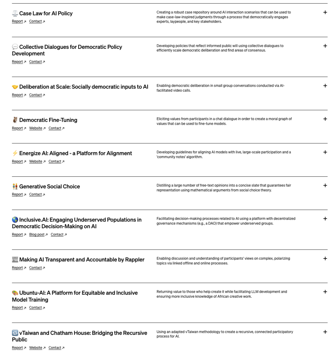 OpenAI组建「集体对齐」新团队，确保AI模型与人类价值观保持一致！_collective alignment-CSDN博客