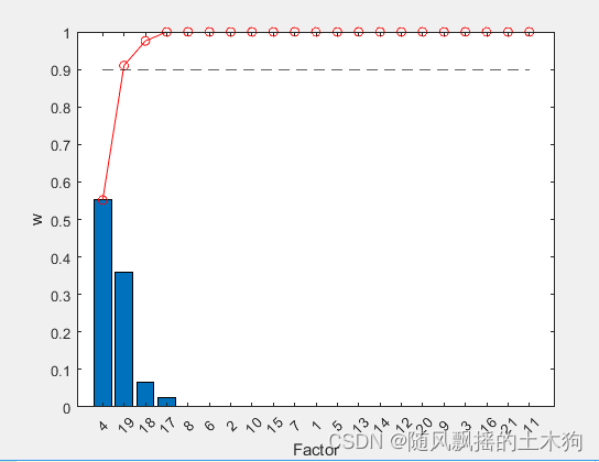 【matlab第32期】【更新中】基于matlab的降维全局敏感性分析特征排序数据处理分类问题matlab代码实现敏感性分析matlab代码 Csdn博客