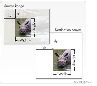 【canvas】canvas基础使用（七）：绘制图像_canvas drawimage-CSDN博客