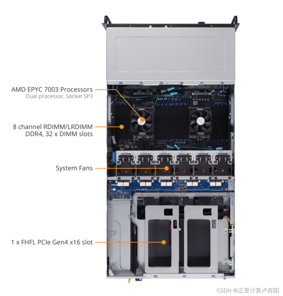 AMD EPYC 7763/7T83/7713/7H12/7742 双路 8卡GPU服务器aleo_7742cpu 7763-CSDN博客