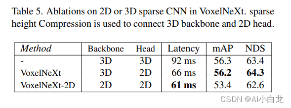 VoxelNeXt：用于3D检测和跟踪的纯稀疏体素网络_voxelnext: fully sparse voxelnet for 3d object det-CSDN博客