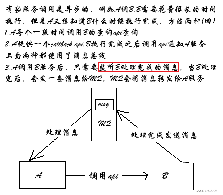 MQ 是什么，有什么用，有哪些分类？_mq的作用-CSDN博客