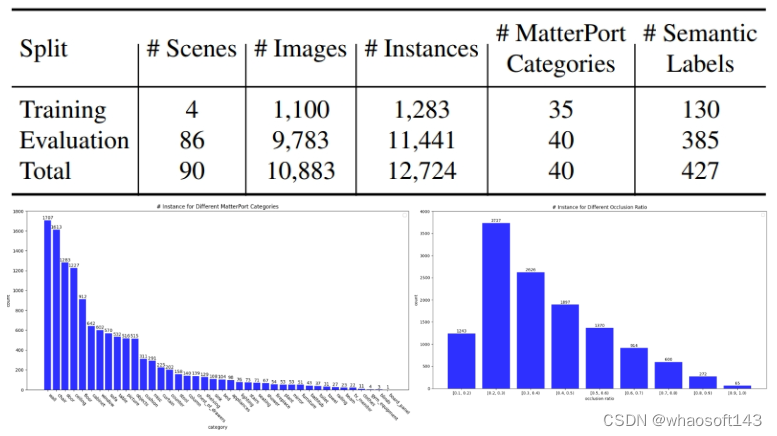Amodal-Completion-in-the-Wild_the amodal completion图像处理-CSDN博客