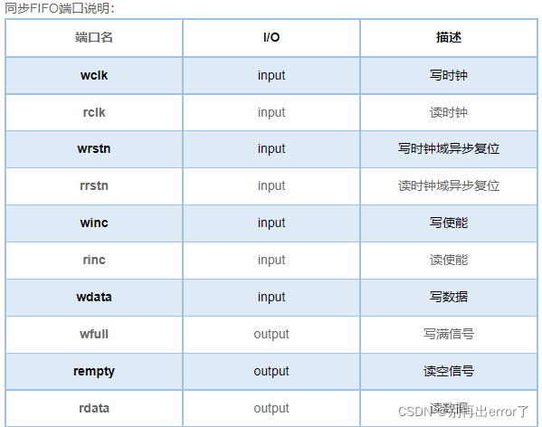 Verilog 每日一题（vl21 异步fifo）请根据题目中给出的双口ram代码和接口描述实现异步fifo要求fifo位宽和深度参数 Csdn博客