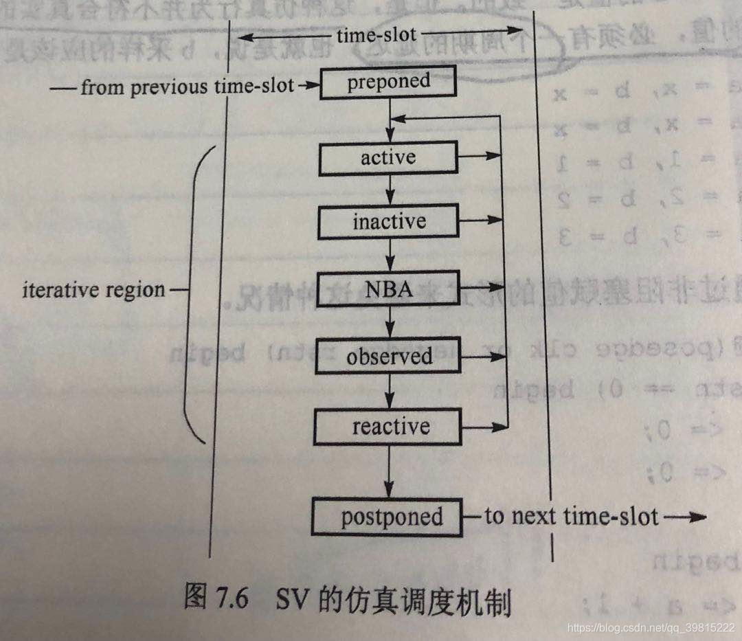 Ic验证——systemverilog学习 Csdn博客 4927