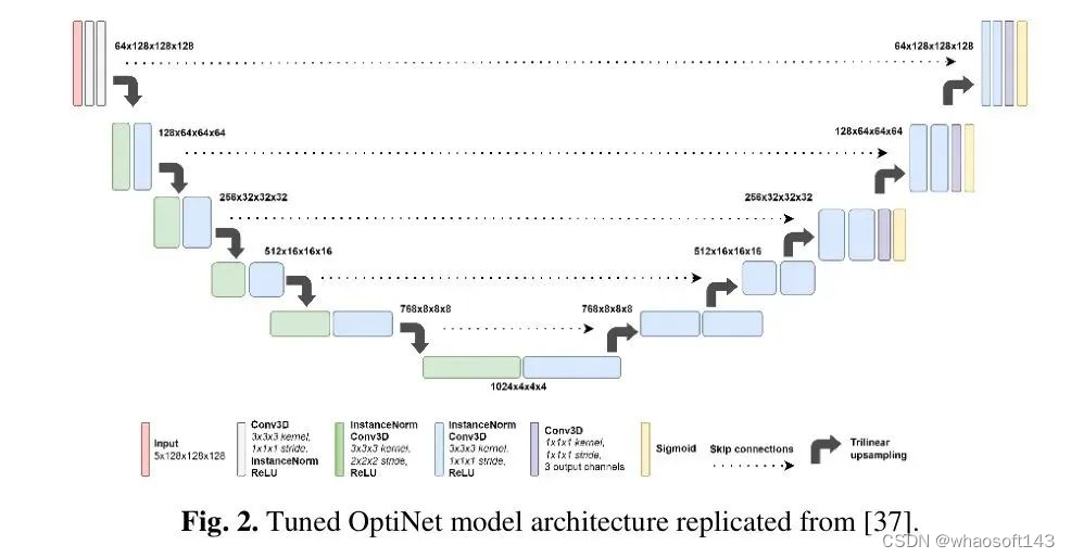 Bridging the Gap_brats2023-ssa数据集-CSDN博客